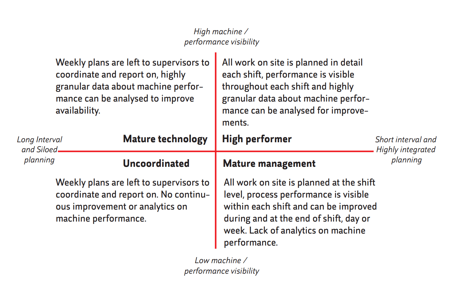 Pathways to a Mine that is in Short Term Interval Control - Commit Works