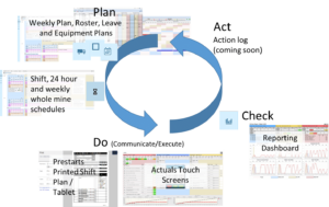 Management Operating System - Commit Works