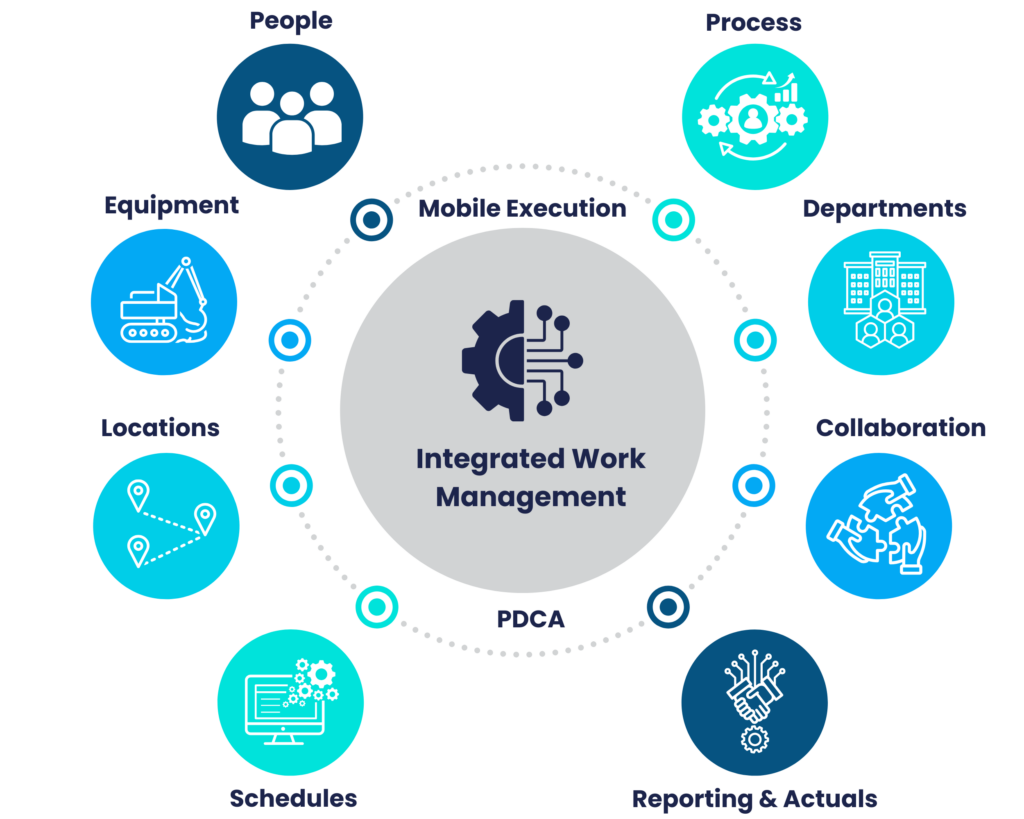 Operations Planning & Execution Software - Commit Works