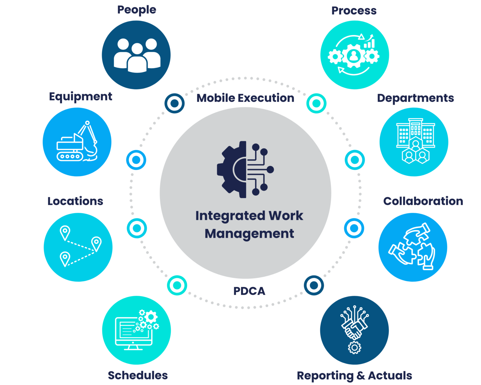 Operations Planning & Execution Software - Commit Works