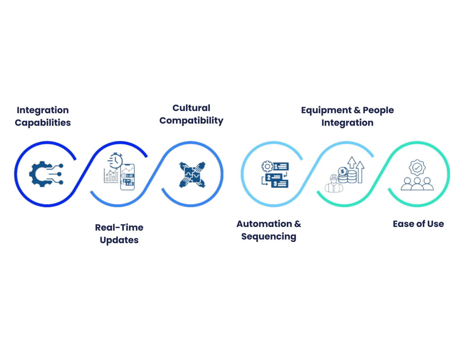 Operations Planning & Execution Software - Commit Works
